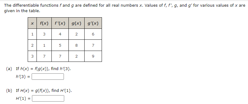 Solved The differentiable functions f and g are defined for | Chegg.com