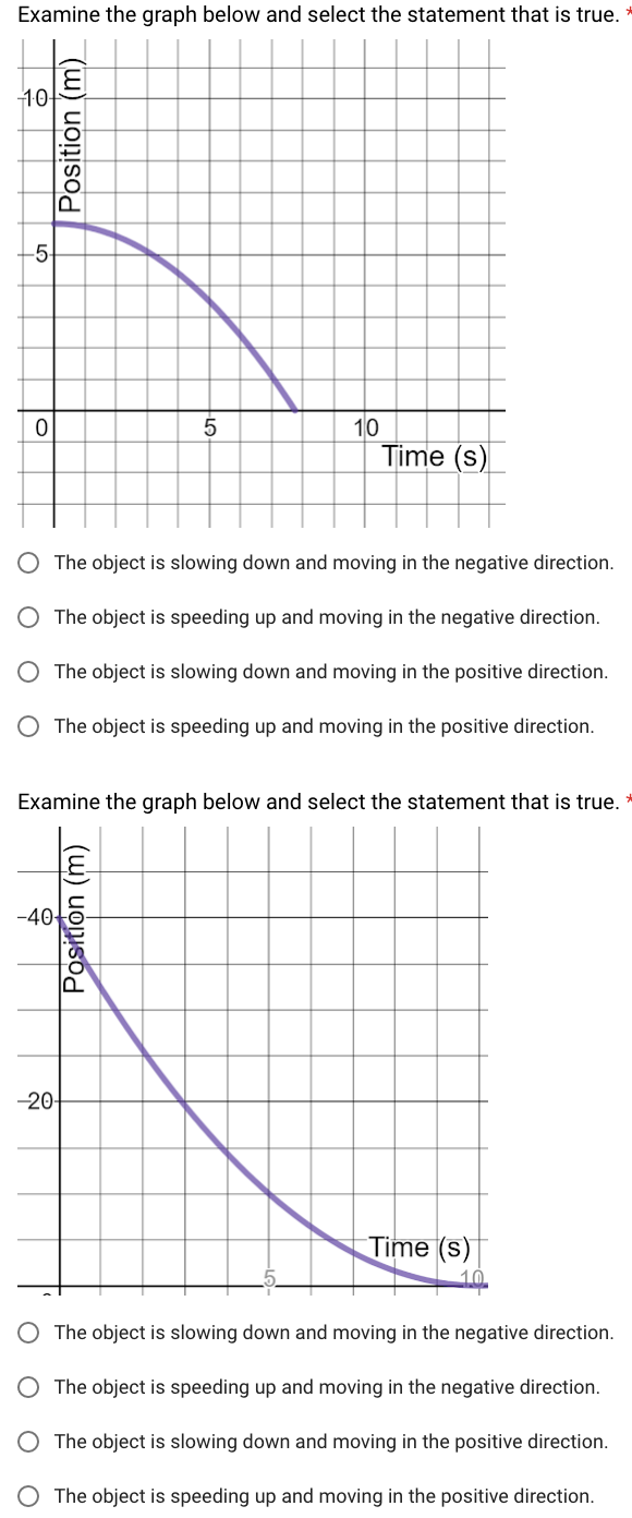 Solved Examine the graph below and select the statement that | Chegg.com