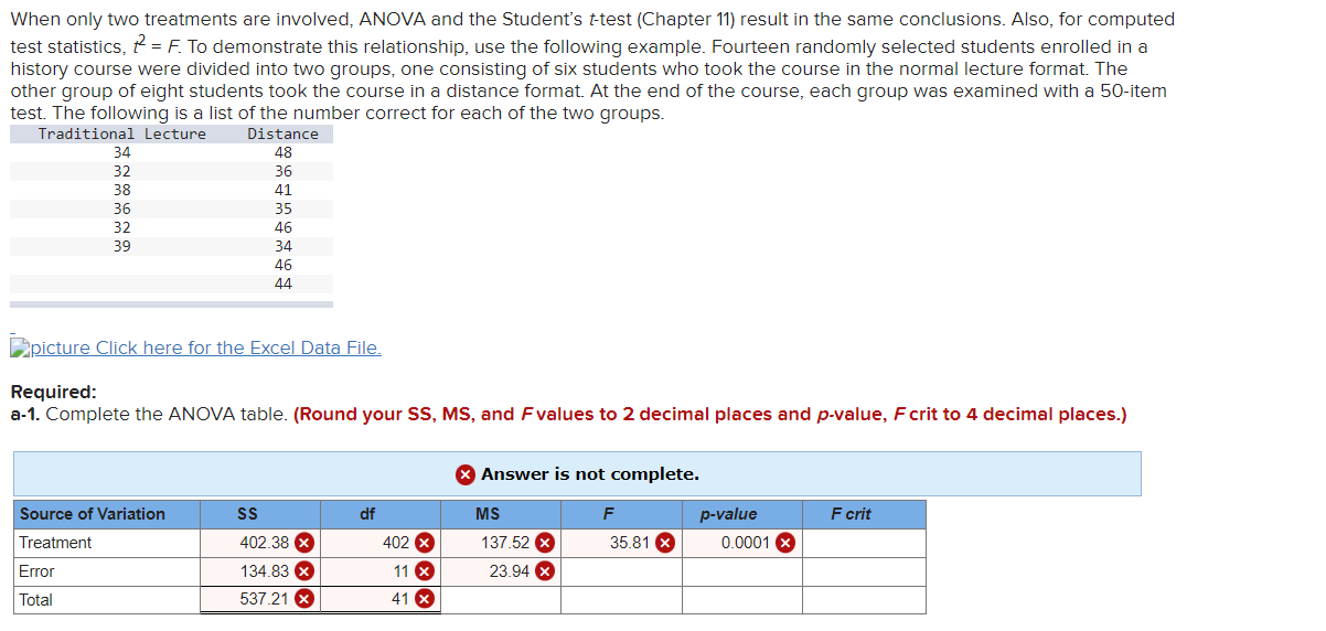 Solved When only two treatments are involved, ANOVA and the | Chegg.com