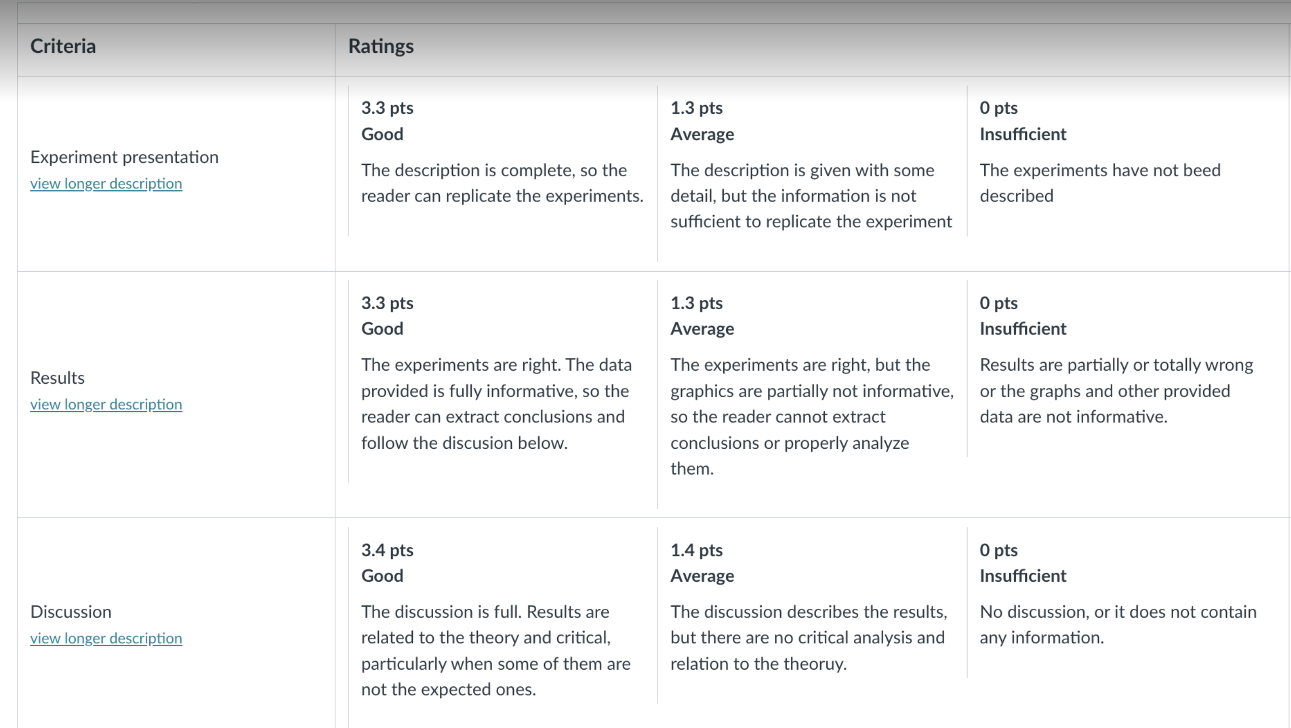 Solved USE MATLAB TO SOLVE THIS AND FOLLOW THE RUBRIC BELOW | Chegg.com