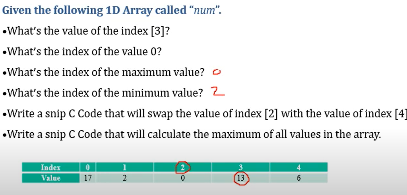 Solved Given the following 1D Array called "num". •What's | Chegg.com