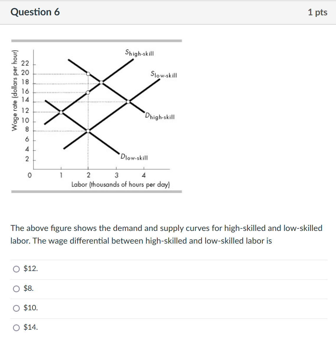 Solved The above figure shows the demand and supply curves | Chegg.com
