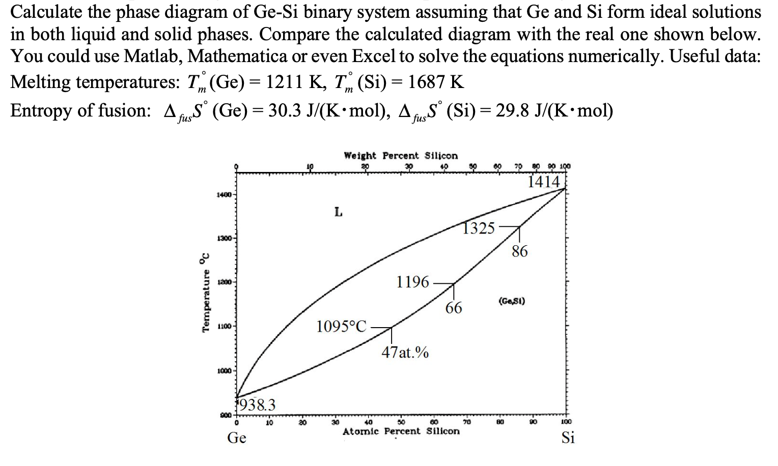 Solved Calculate the phase diagram of Ge-Si binary system | Chegg.com