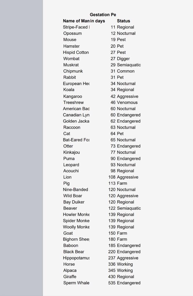 7. (8 points) Using MS Excel: Using Data Analysis on | Chegg.com