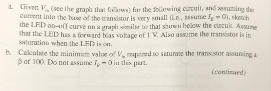 Solved a. Given Vin (see the graph that follows) for the | Chegg.com
