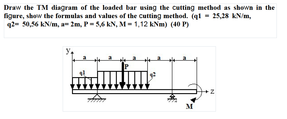Solved Draw the TM diagram of the loaded bar using the | Chegg.com