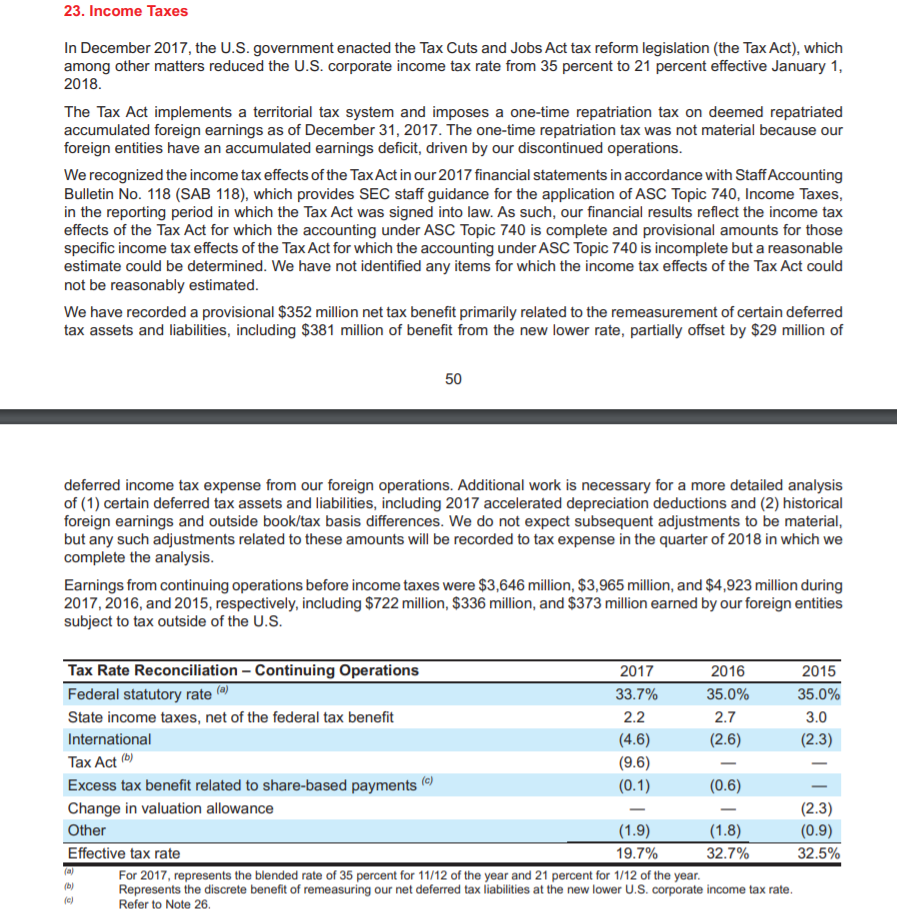 Solved From the income statement, determine the income tax | Chegg.com