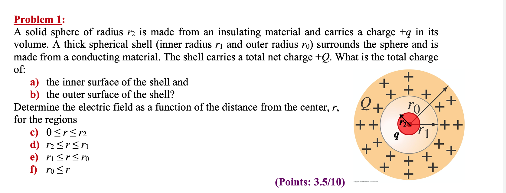 Solved Problem 1: A solid sphere of radius r2 is made from | Chegg.com