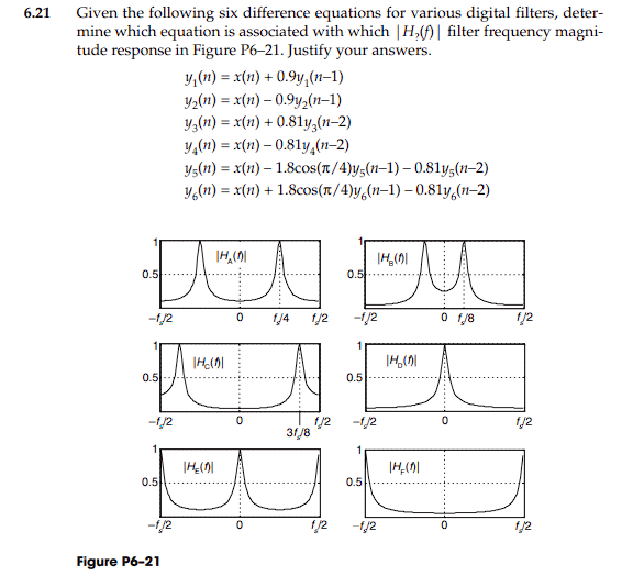 Solved Given the following six difference equations for | Chegg.com