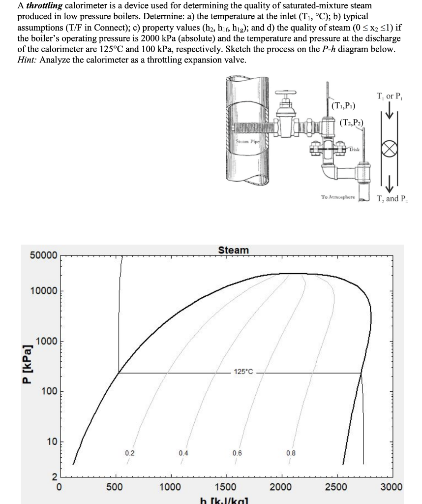 Solved A throttling calorimeter is a device used for | Chegg.com