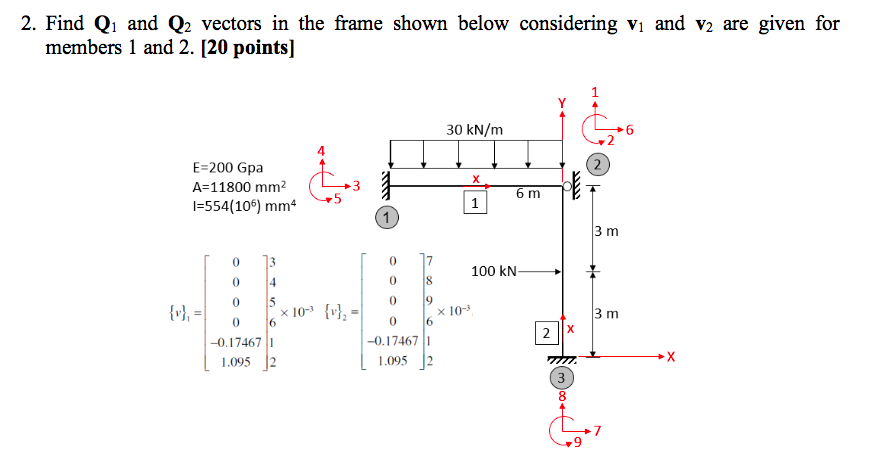 Solved 2. Find Q1 and Q2 vectors in the frame shown below | Chegg.com