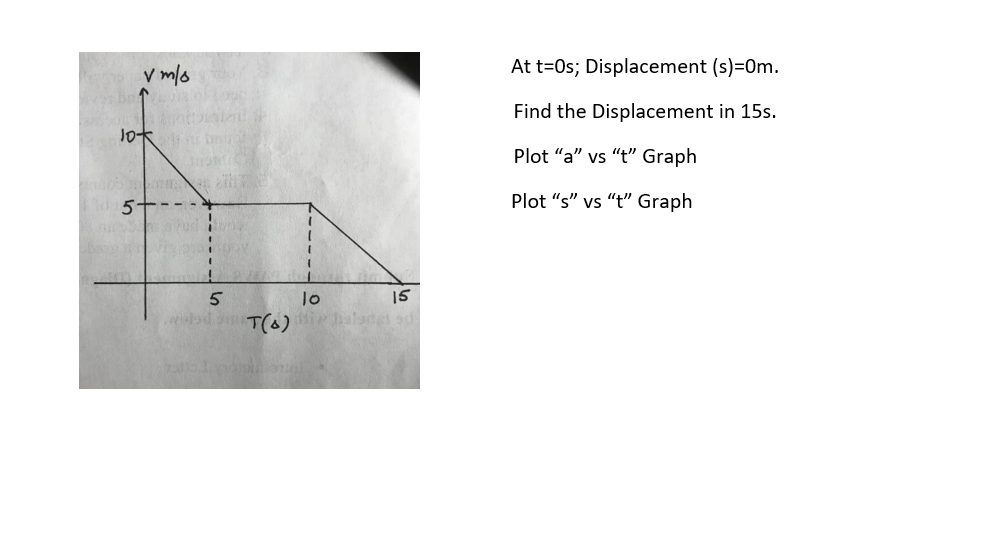 Solved At t=0s; Displacement (s)=Om. vm/o 1 Find the | Chegg.com