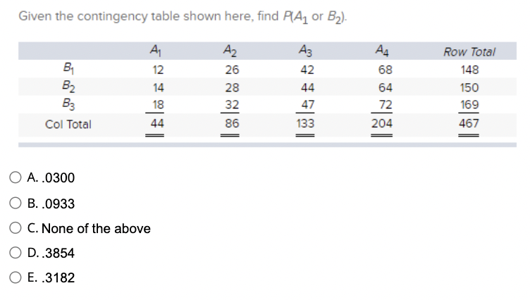 Solved Given the contingency table shown here, find P(A₁ or | Chegg.com