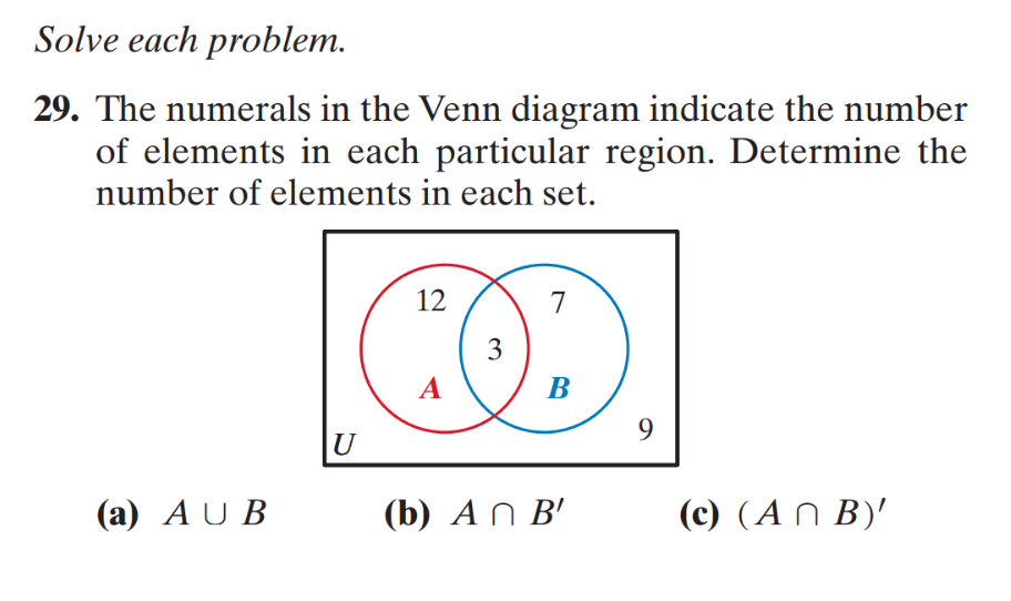 Solved Solve each problem.The numerals in the Venn diagram | Chegg.com