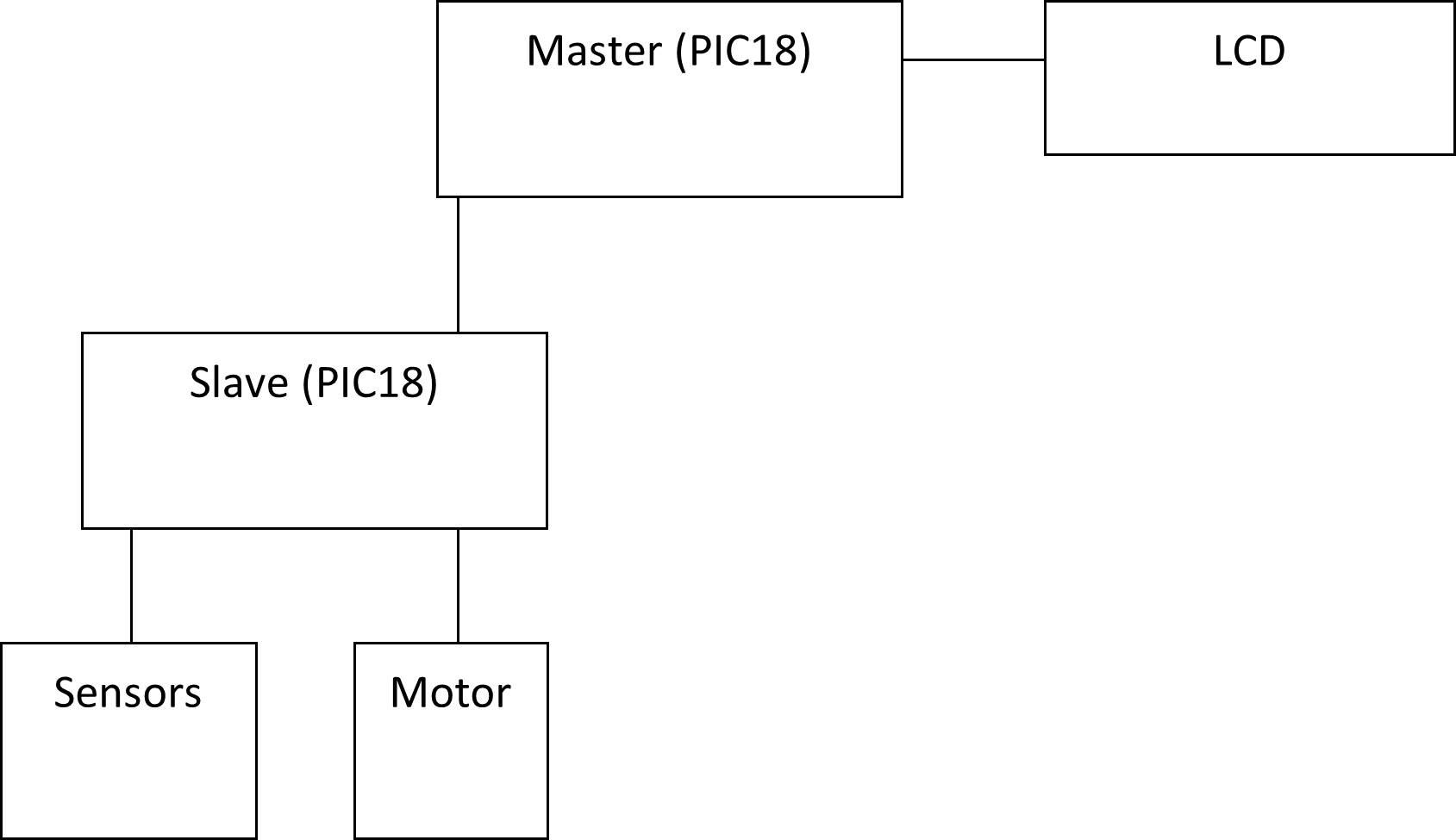 There are two PIC18 microcontrollers connected in | Chegg.com
