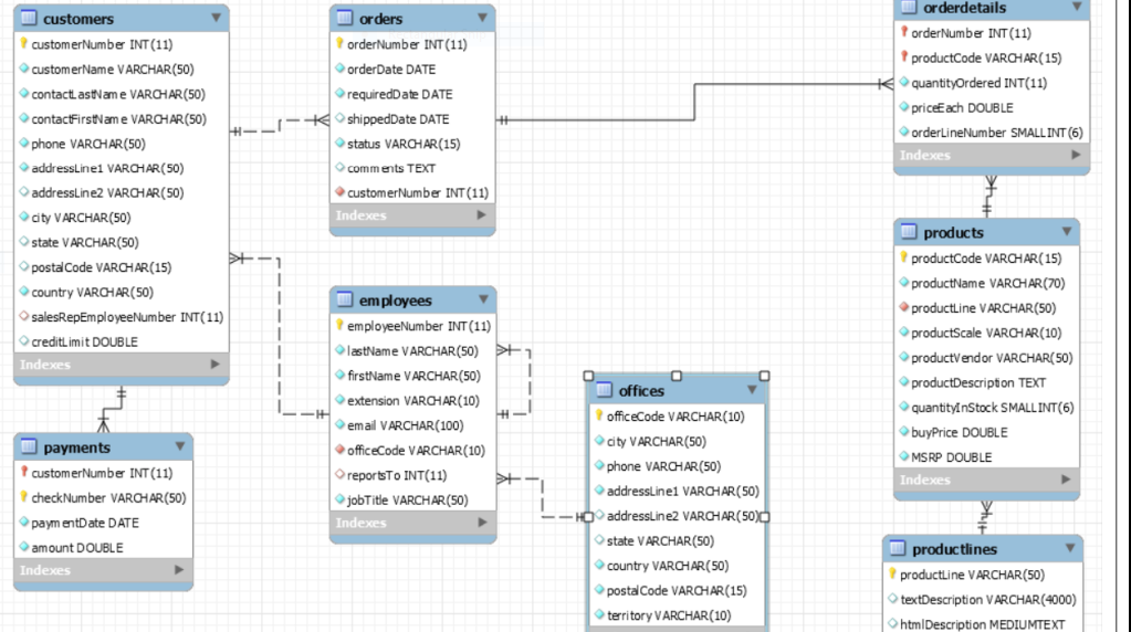 MYSQL..I need the code that will give me the image | Chegg.com
