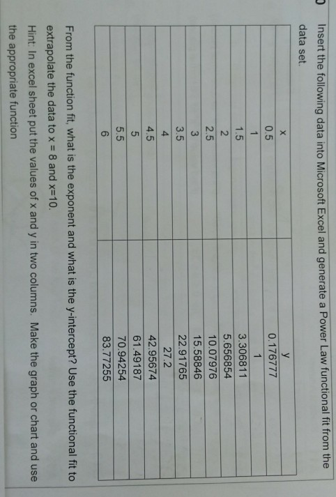 Solved J insert the following data into Microsoft Excel and | Chegg.com