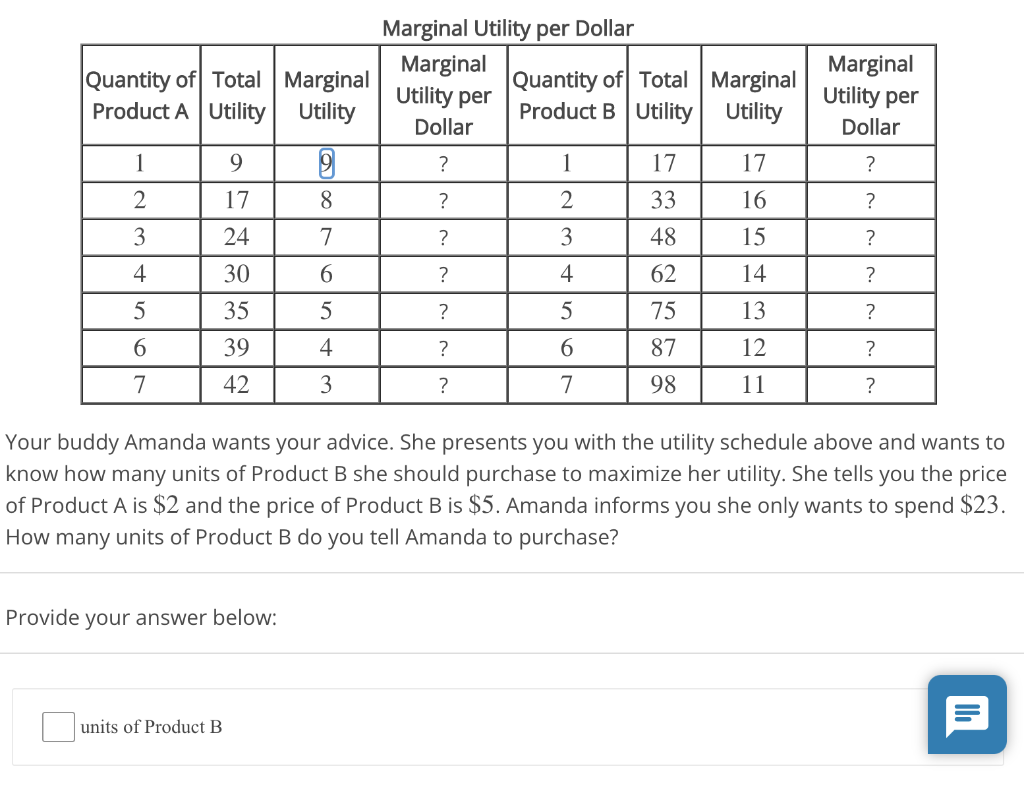 Solved Quantity of Total Marginal Product A Utility Utility | Chegg.com