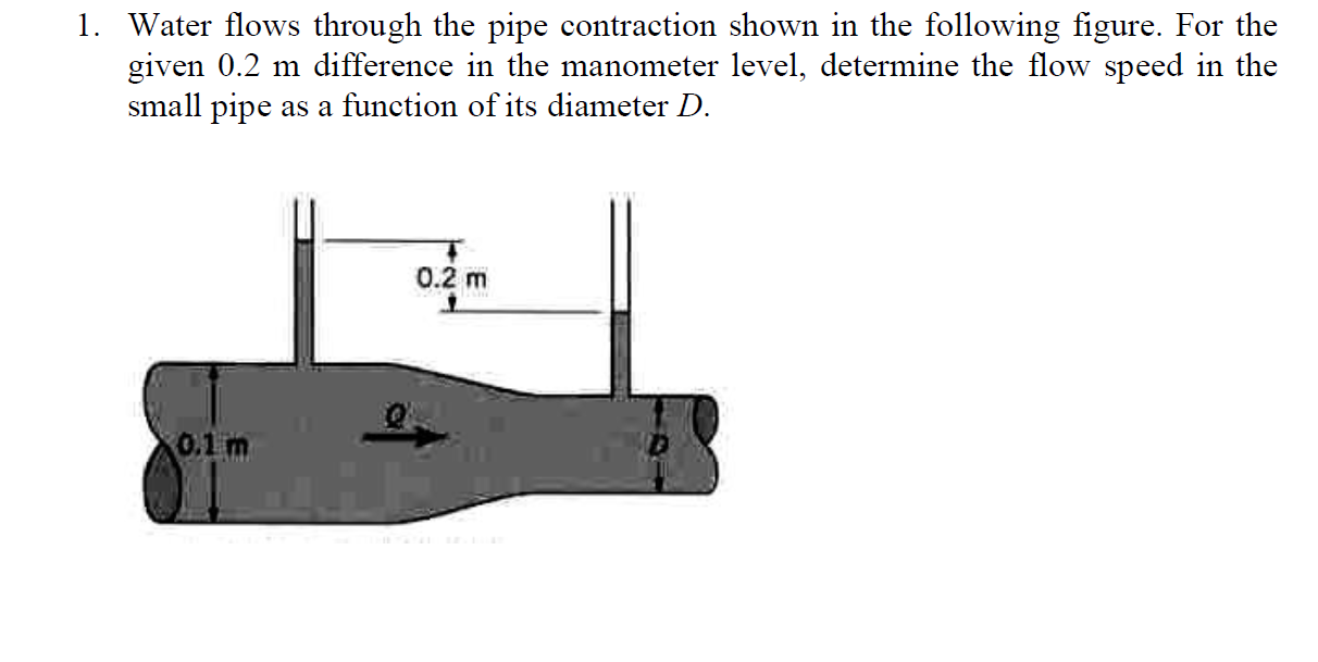 Solved Water flows through the pipe contraction shown in the | Chegg.com