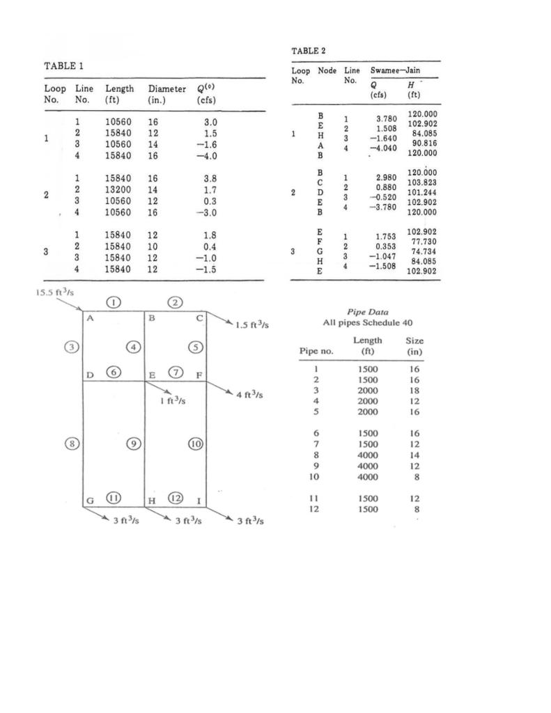 Write a MATLAB Program that can solve for the flow | Chegg.com