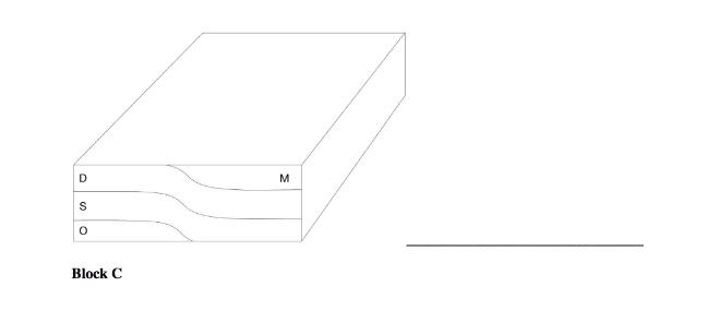 Solved Block Diagram Analysis and Interpretation. For each | Chegg.com