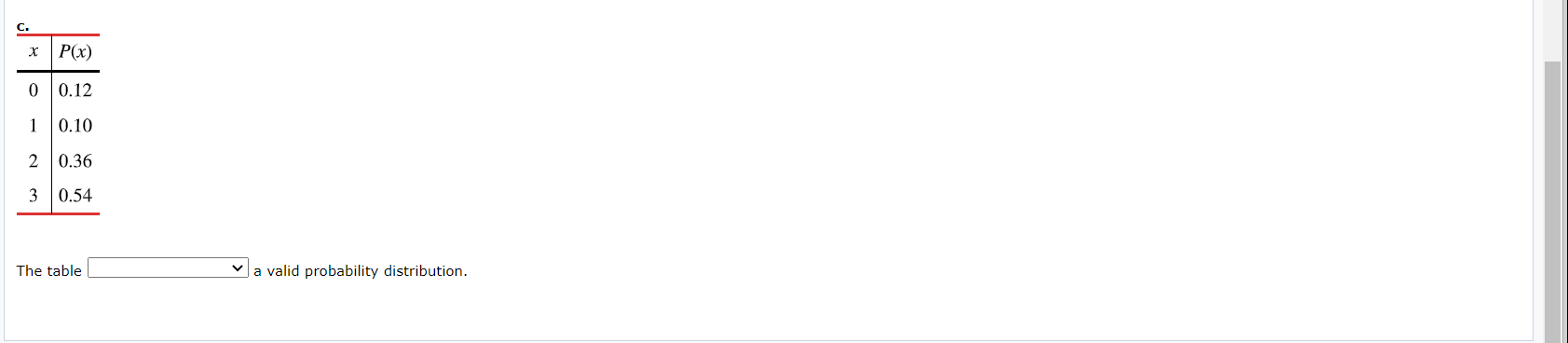 Solved Each of the following tables lists certain values of | Chegg.com