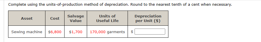 Solved Complete the sum-of-the-years' digits method of | Chegg.com