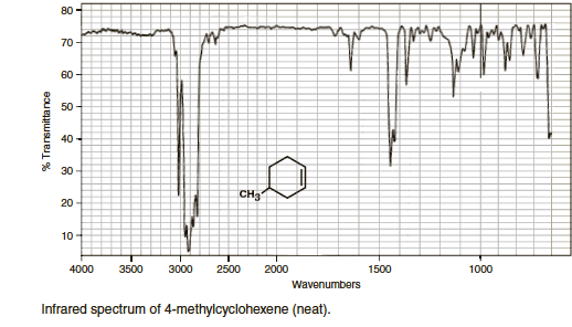 Solved IR for cyclohexane and cyclohexanol Compare and | Chegg.com