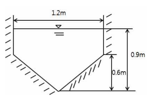 Solved With bed slope of 0.01 ﻿and a roughness coefficient | Chegg.com