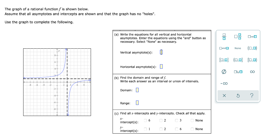 Solved The graph of a rational function f is shown below. | Chegg.com