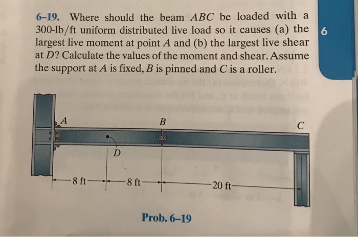 Solved 6-19. Where should the beam ABC be loaded with a | Chegg.com