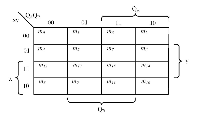 Solved Table 2 shows the state table for a Moore finite | Chegg.com