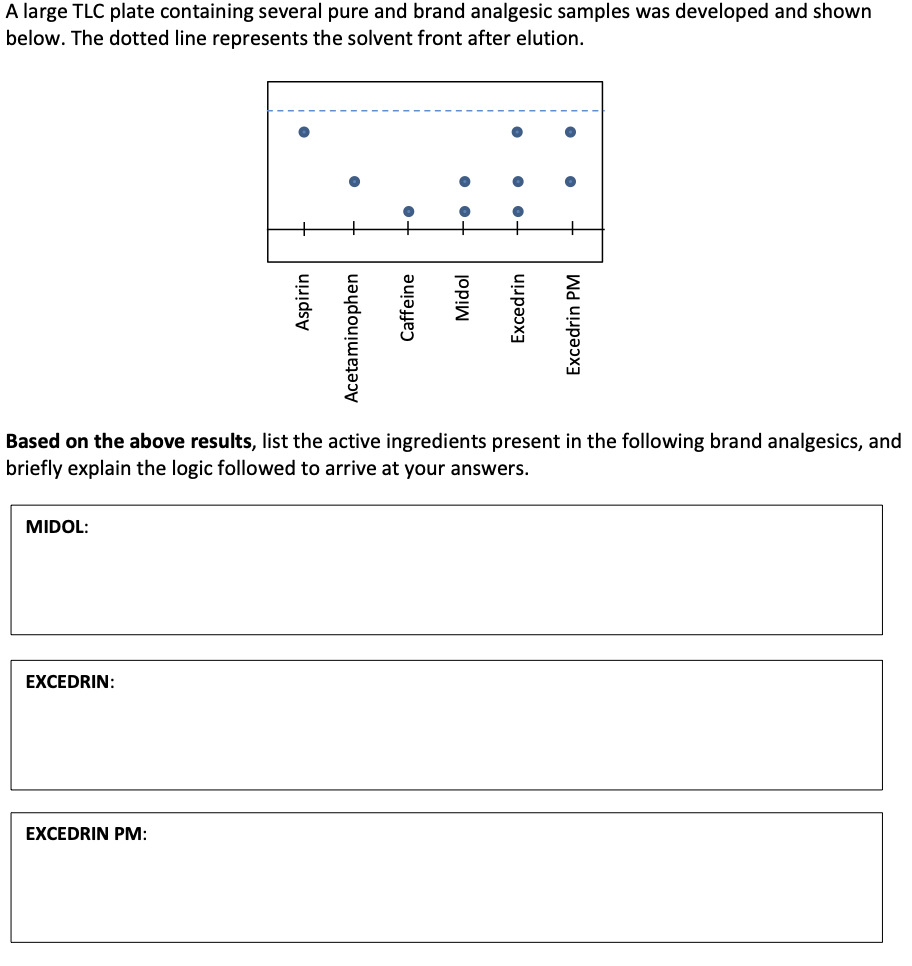 Solved A large TLC plate containing several pure and brand | Chegg.com