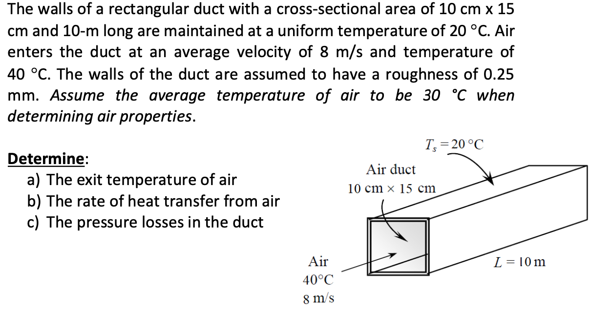 Solved The walls of a rectangular duct with | Chegg.com