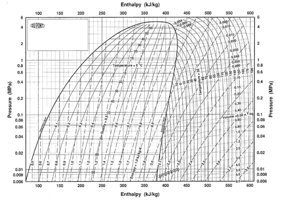 Enthalpy (kJ/kg) 300 350 400 100 150 200 250 450 500 | Chegg.com