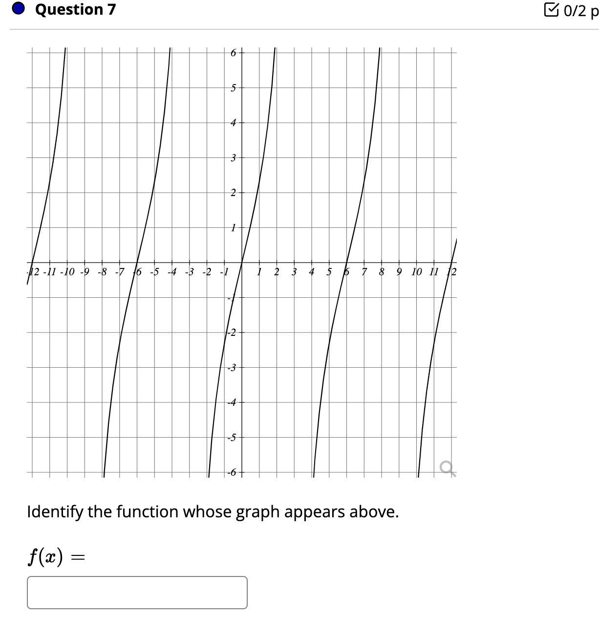 Solved Question 7 Identify the function whose graph appears | Chegg.com