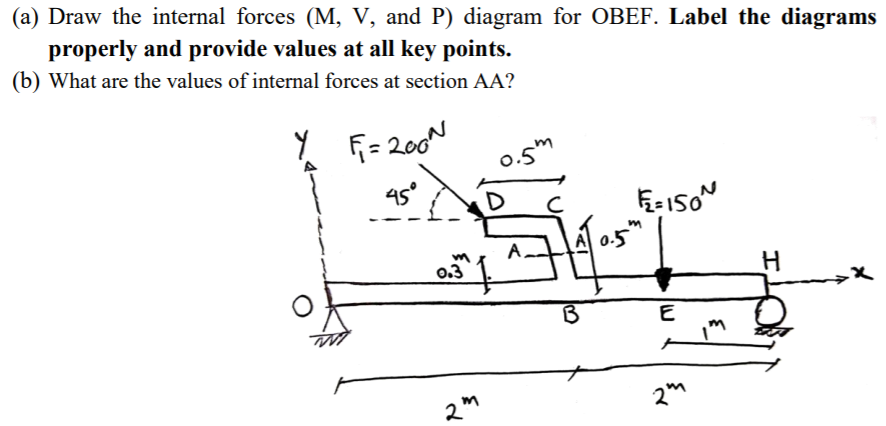 Solved (a) Draw the internal forces (M, V, and P) diagram | Chegg.com