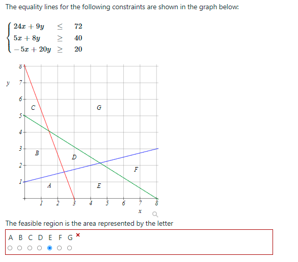 Solved The equality lines for the following constraints are | Chegg.com