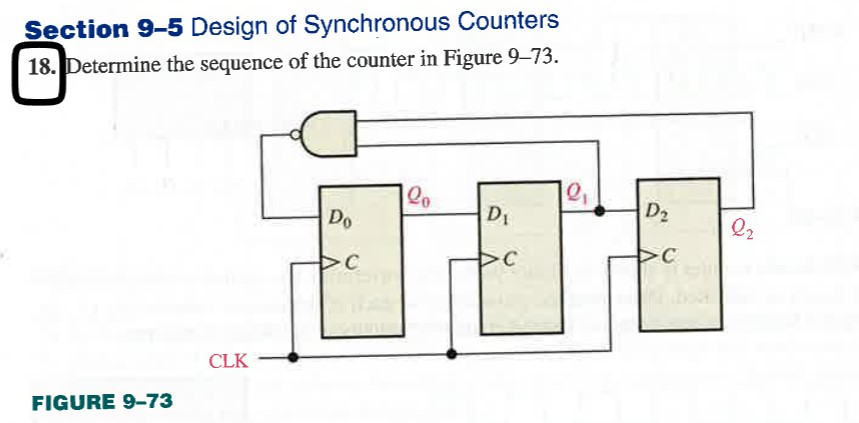 Solved Section 9-5 ﻿Design of Synchronous Counters18. | Chegg.com