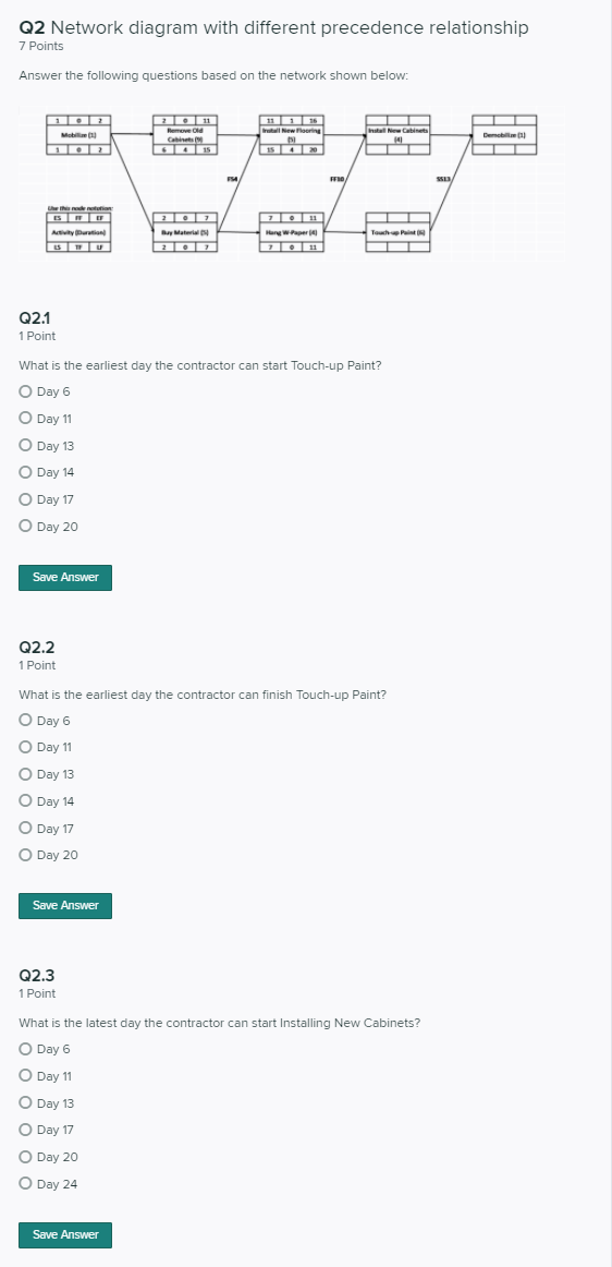 Solved Q2 Network diagram with different precedence | Chegg.com