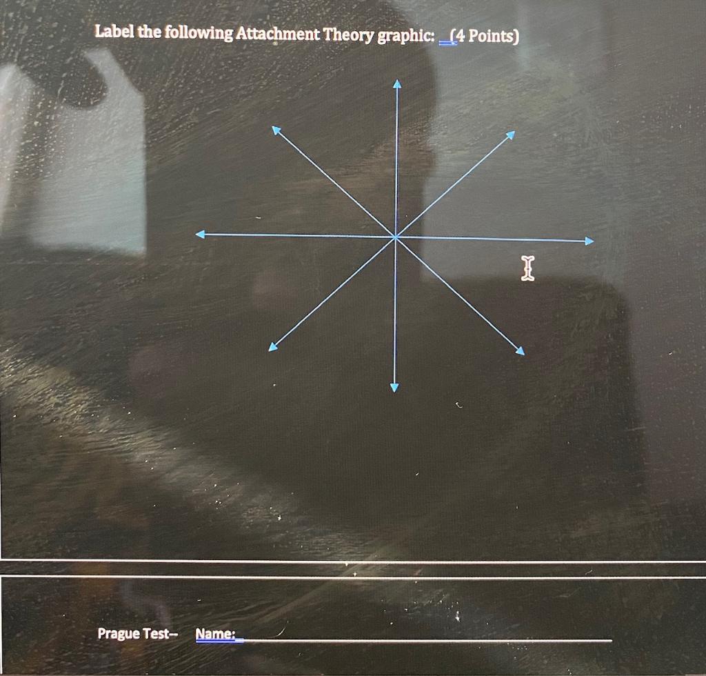 Solved Label the following attachment theory graphic: (6 | Chegg.com