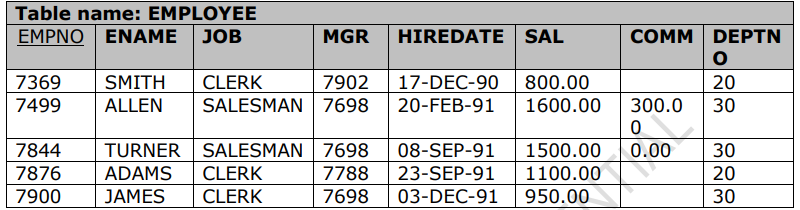 Solved Table name: EMPLOYEE EMPNO ENAME JOB MGR HIREDATE SAL | Chegg.com