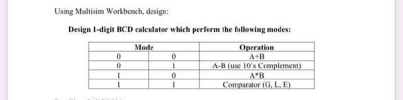 Solved Using Multisim Workbench, design: Design 1-digit BCD | Chegg.com