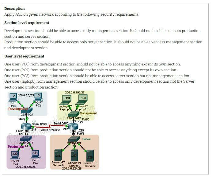 Solved Description Apply ACL on given network according to | Chegg.com
