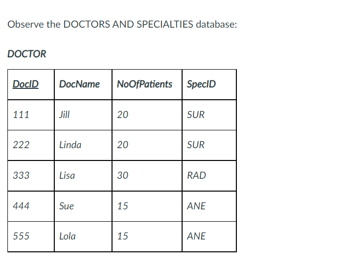 Solved Observe the DOCTORS AND SPECIALTIES database: DOCTOR | Chegg.com