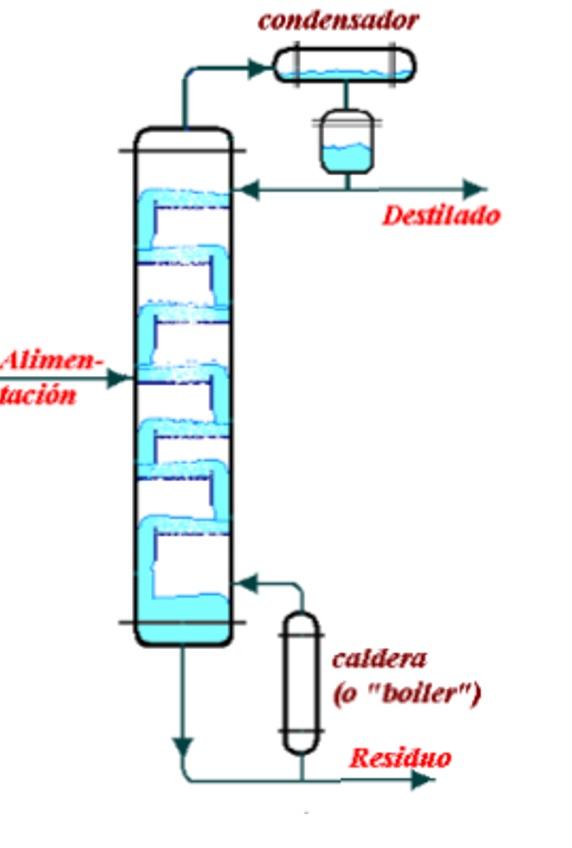Solved The liquid product obtained from a distillation | Chegg.com