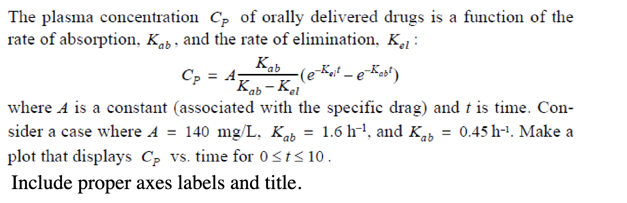 Solved The plasma concentration CP of orally delivered drugs | Chegg.com