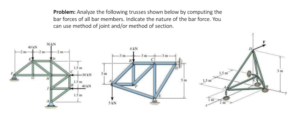 Solved Problem: Analyze the following trusses shown below by | Chegg.com