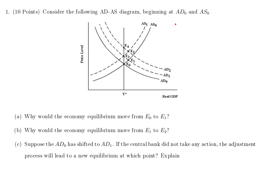 A Tight Monetary System Shifts The Ad-as Diagram Solved Refe