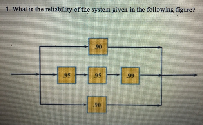Solved 1. What is the reliability of the system given in the | Chegg.com